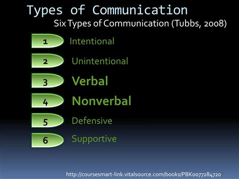 Ppt Communication Powerpoint Presentation Free Download Id27575
