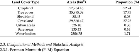 area and proportion of different land cover types download