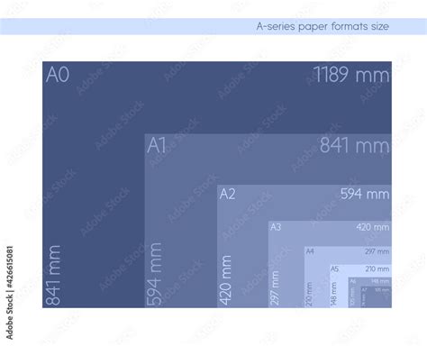 A Series Paper Formats Size A0 A1 A2 A3 A4 A5 A6 A7 With Labels And Dimensions In Milimeters