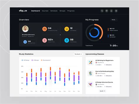 lms admin design ui by ofspace saas for ofspace on dribbble