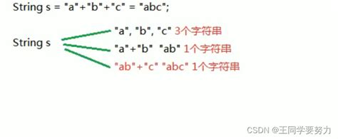 【零基础学java】—stringbuilder类（三十六） 阿里云开发者社区