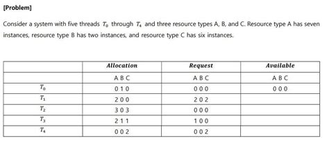Solved Problem Consider A System With Five Threads To