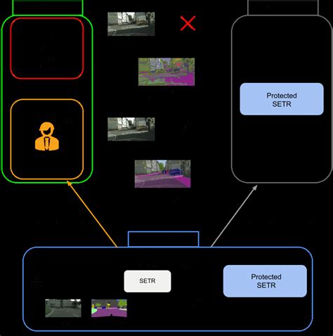 Overview Of Access Control Download Scientific Diagram
