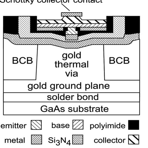 E Beam Hbt Hbt Structure With 0 3 ¹m Emitter Base Junction A And