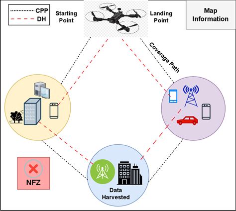 Figure 1 From Arddqn Attention Recurrent Double Deep Q Network For Uav