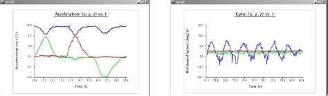 wifi controlled zumo robot 3 steps instructables