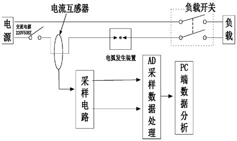 Resistive Load Series Arc Detection Method Based On Composite Criterions And Application
