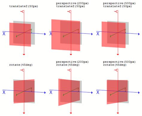 css transformsについてのメモ unformed building