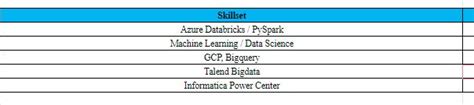 Neharika J On Linkedin Connections Pyspark Azuredatabricks