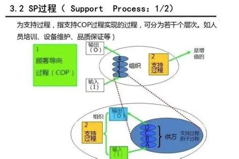 过程思维典范乌龟图详解 知乎