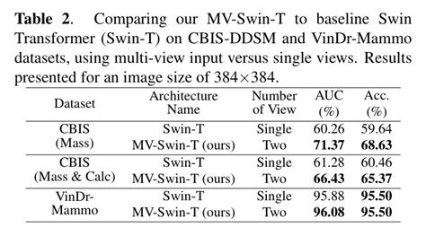 Mv Swin T 纯transformer架构引入新型移位窗口注意力完成多视图空间特征的交互 腾讯云开发者社区 腾讯云