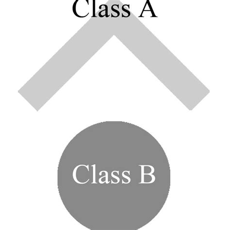 a a two dimension three class problem b possible classification