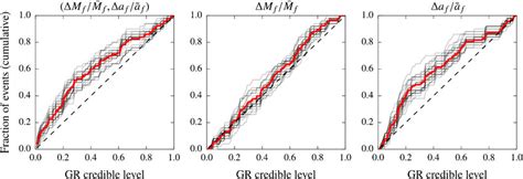 a p versus p plot for the deviation parameters epsilon delta