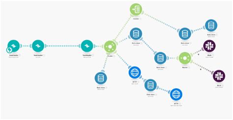 Our Experience In Building A Digital Hq With Slack Techzine Global
