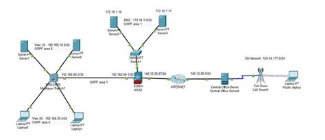 Packet Tracer Asa Configuration Rcisco