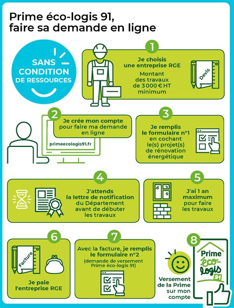 PRIME ECO LOGIS Cadre De Vie