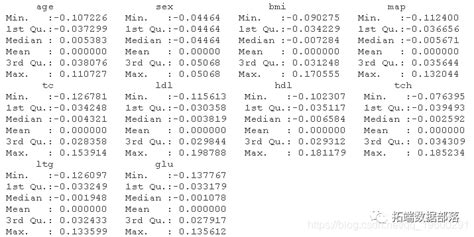 R语言lasso回归模型变量选择和糖尿病发展预测模型附代码数据 知乎