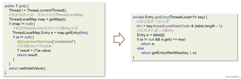 深度解析threadlocal：底层原理、数据隔离与内存泄漏解决 数据隔离threadlocal csdn博客