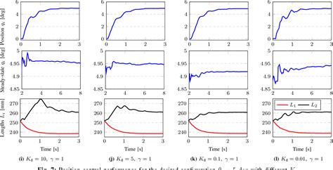 Figure 1 From Simultaneous Position And Stiffness Control Of Underactuated Antagonistic Tendon