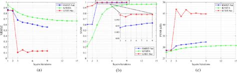 Figure 1 From Lightweight Fista Inspired Sparse Reconstruction Network For Mmw 3 D Holography