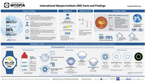 Dr Monica Jong Od Phd Faao Fbcla On Linkedin Imi Myopiamanagement