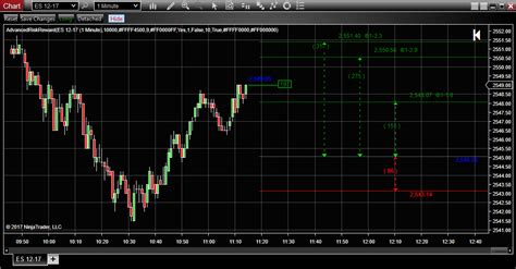 Advanced Risk Reward Indicator Ninjatrader Ecosystem