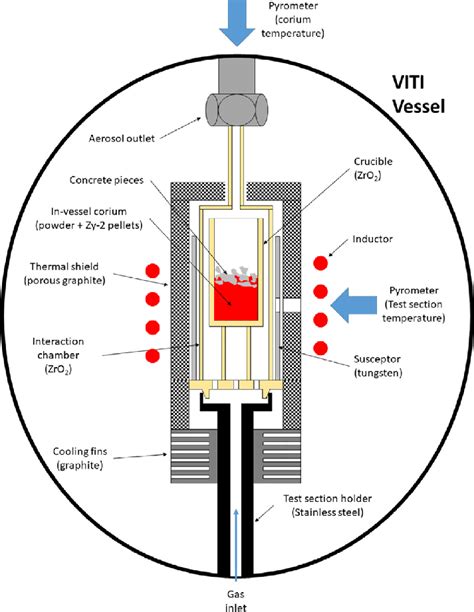 Test Section Schematic View For Aerosol Generation Inside The Vessel Download Scientific Diagram