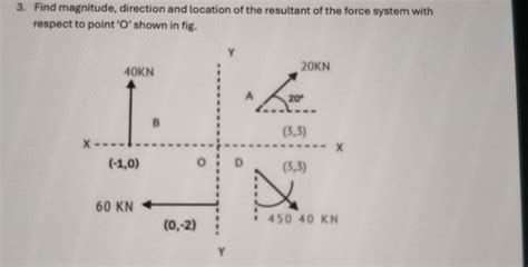 3 Find Magnitude Direction And Location Of StudyX