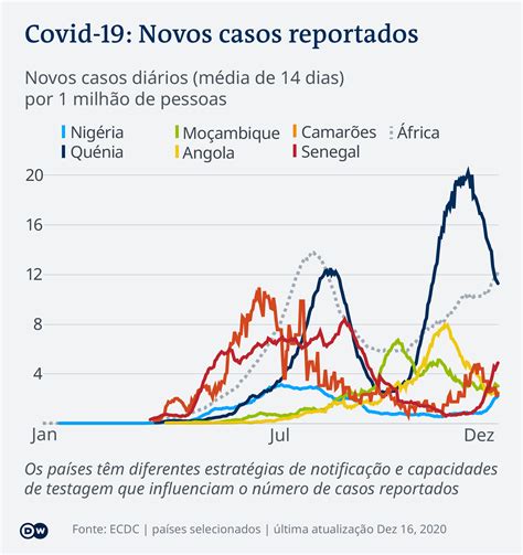 Nova vaga de Covid 19 começa a chegar ao continente africano