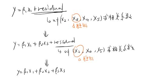 对larsleast Angle Regression的简单理解逐步回归stepwise Regression提出者 Csdn博客