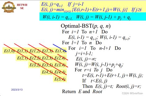Dynamic Programming 动态规划问题）问题的优化解包括子问题的优化解什么意思 Csdn博客