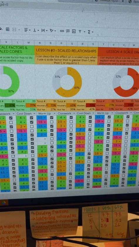 Piedoughnut Chart Formative Assessment Mastery Tracker Editable