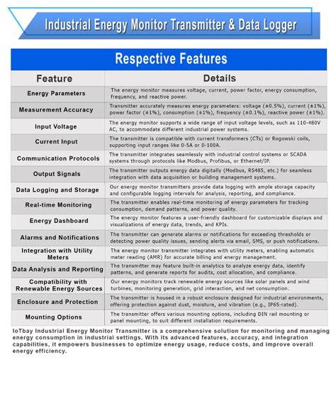 Energy Monitoring System At ₹ 5000piece Energy Monitoring System In Baidyabati Id