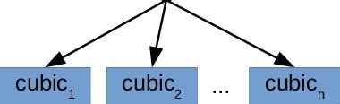 A Recursive Model Index RMI The Linear Model Stage 1 Makes A