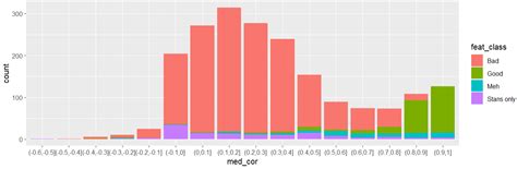Random Forests Work Well But Prioritize Some Strange Metrics · Issue