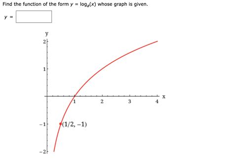 solved find the function of the form y loga x whose graph