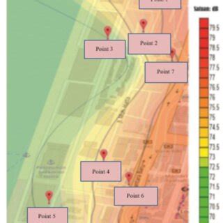 Noise Level Distribution Pattern Download Scientific Diagram
