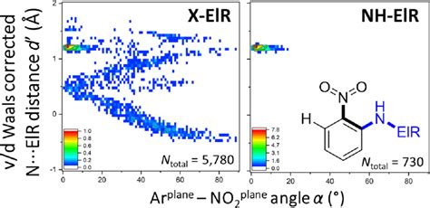Figure S3 Dα Heat Plots For Data Obtained With Query B In Figure 1