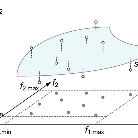 Visualization Of The Regression Surrogate Sr Constructed Using The