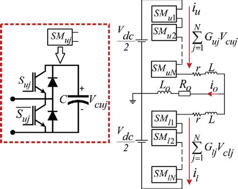 figure 1 from voltage balancing in mmc operated at reduced switching
