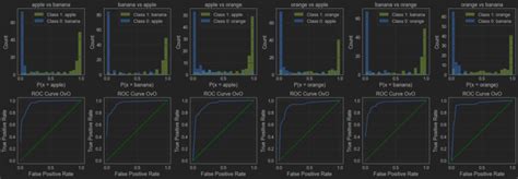 Multiclass Classification Evaluation With Roc Curves And Roc Auc