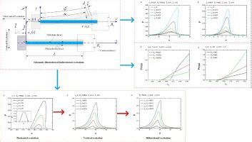 Composite Structures X Mol