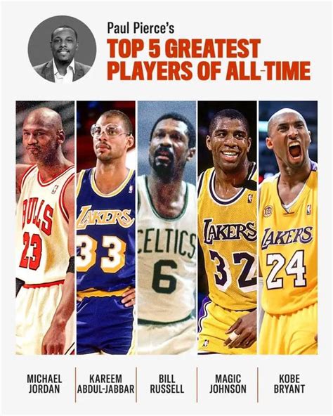 Nba各球員怎麼說：科比是我防過的最難防守的球員，勒布朗比不了 每日頭條