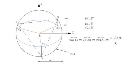 Geometry How To Partition Area Of An Ellipse Into Odd Number Of