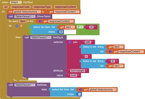 How Do You Get Csv Result From Mysql Mit App Inventor Help Mit App Inventor Community