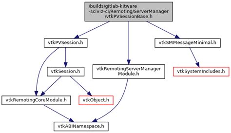 Paraview Builds Gitlab Kitware Sciviz Ci Remoting Servermanager