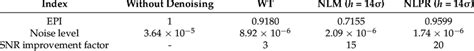 Evaluation Results Of Multi Component Gas Spectrum Using Different