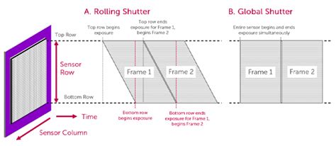 What Is A CMOS Image Sensor GoPhotonics Com