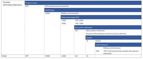 Process Measurement And Automation Solutions Parshvi Technology