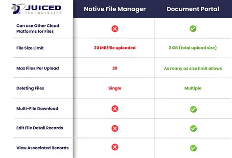 Document Portal Or Quickbase File Manager Which Is Right For You